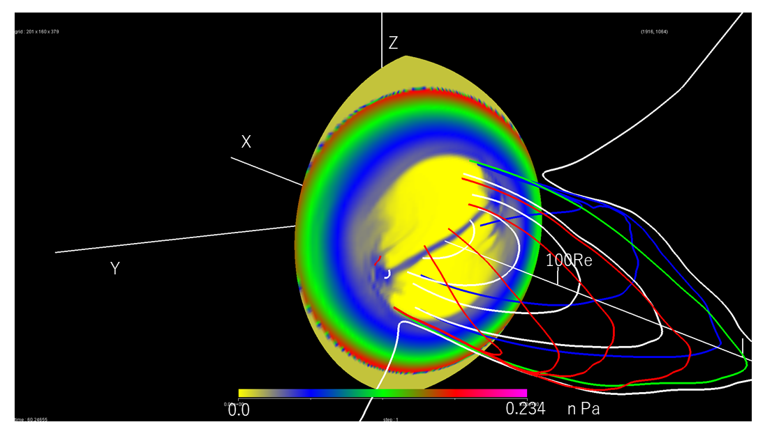 Simulation – CFD | iCFD
